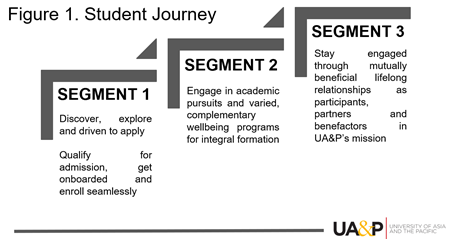 Student Journey: Reimagining Student Success - Universitas