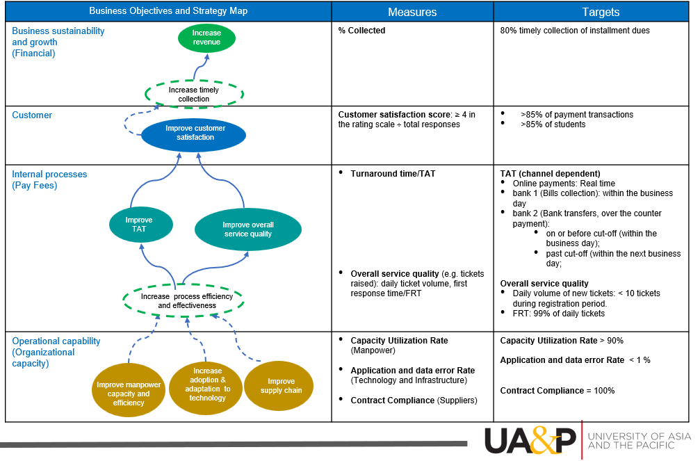 Student Journey: Reimagining Student Success - Universitas